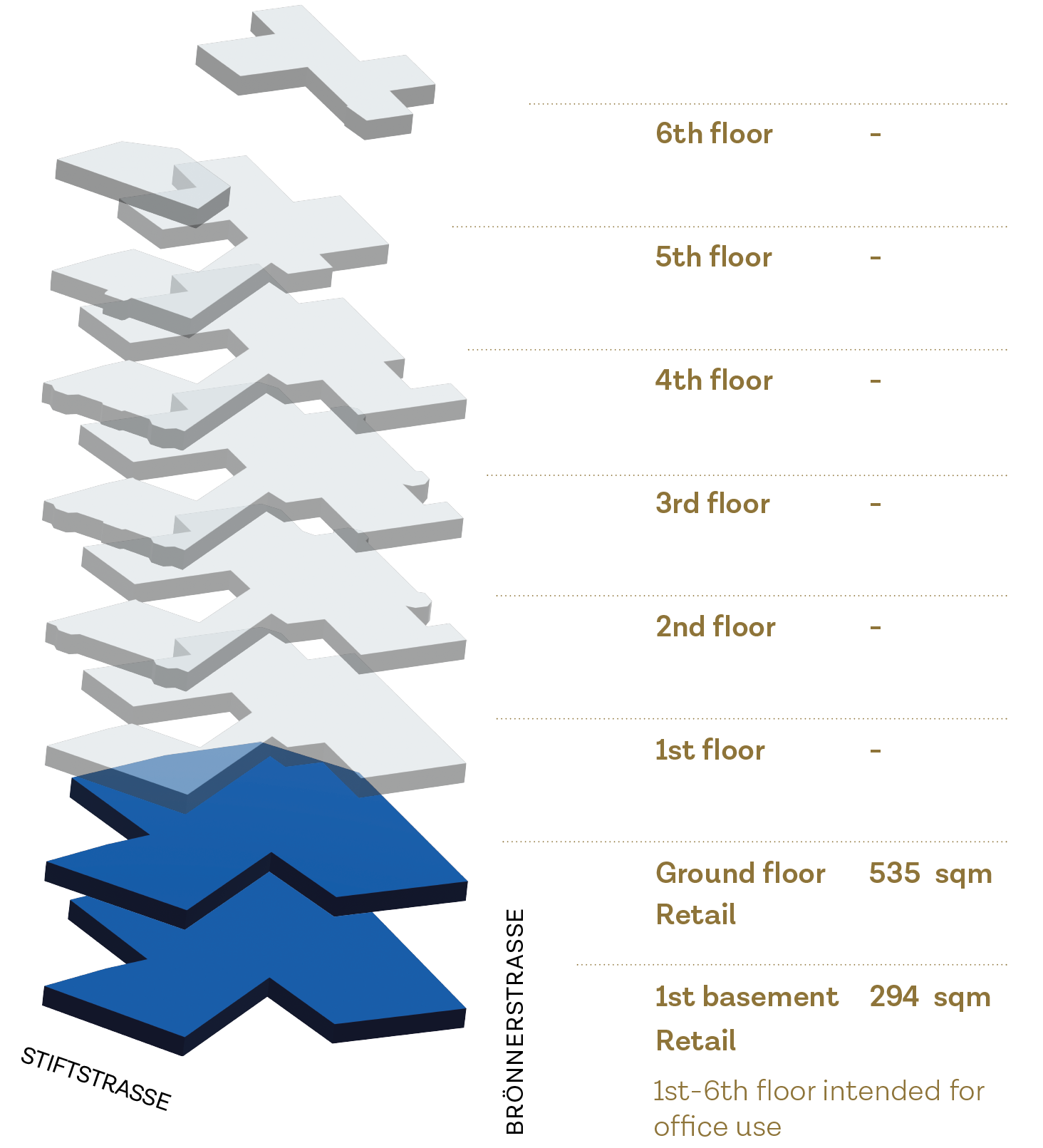 Retail - Bonwit & Bär